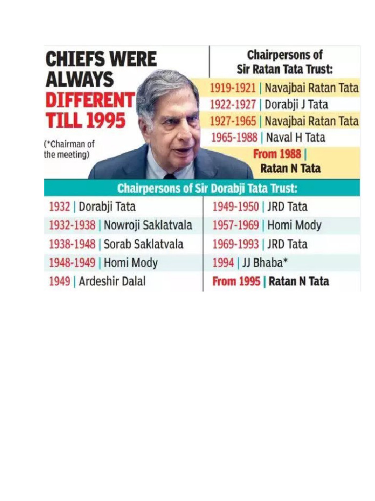 Ratan Tata | PDF