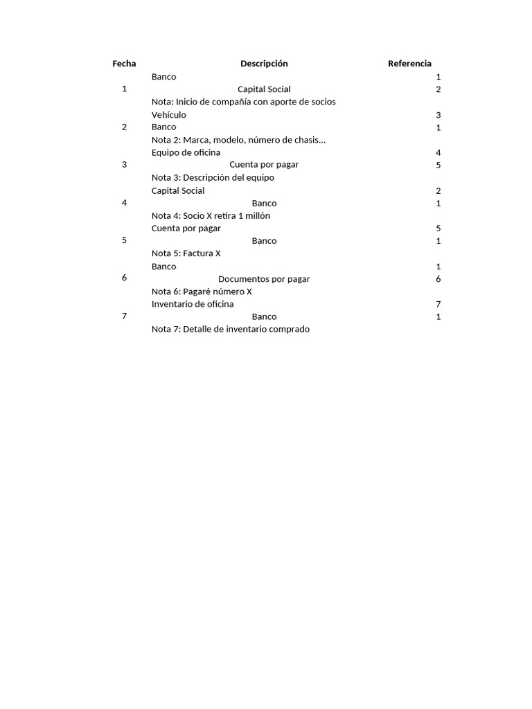 Informe Financiero de Capital y Activos | PDF | Capital (economía ...