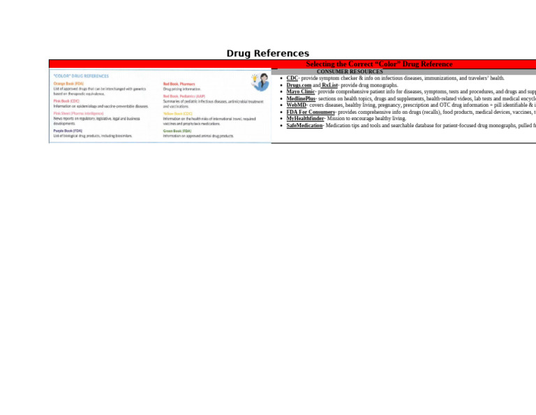 Selecting The Correct "Color" Drug Reference | PDF