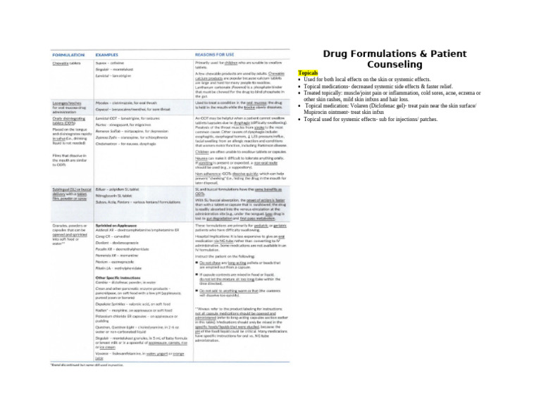 Topical Formulation | PDF