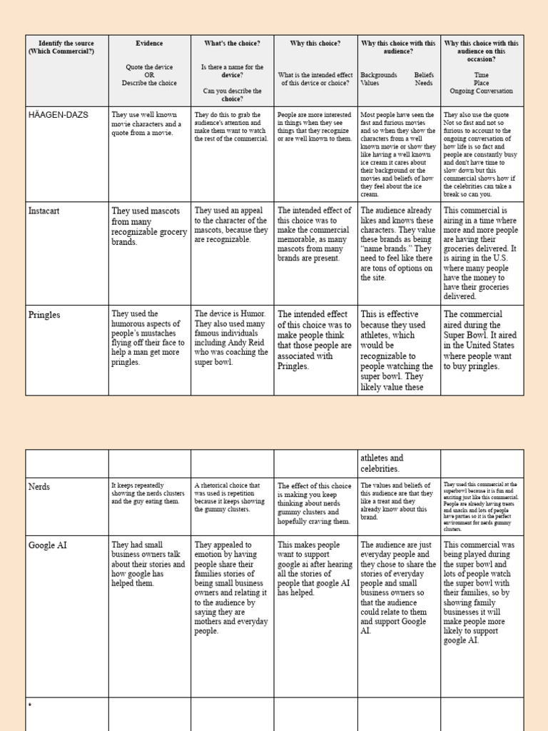 Super Bowl Commercials Rhetorical Analysis | PDF