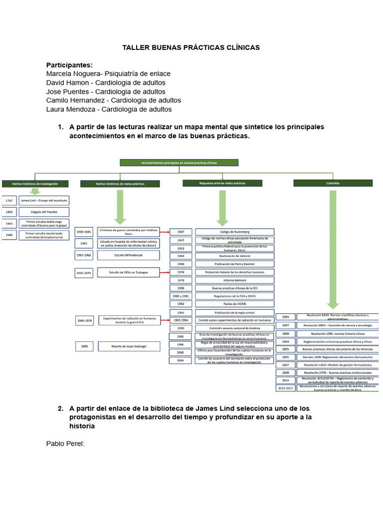 Taller Buenas Practicas Clinicas | PDF | Trastorno depresivo mayor ...