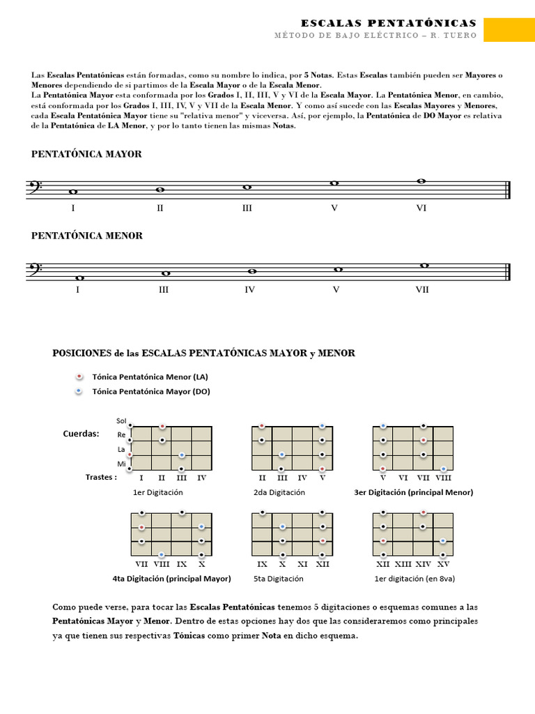 Ejercicios de Escalas Pentatónicas | PDF | Escala (música) | Escalas ...