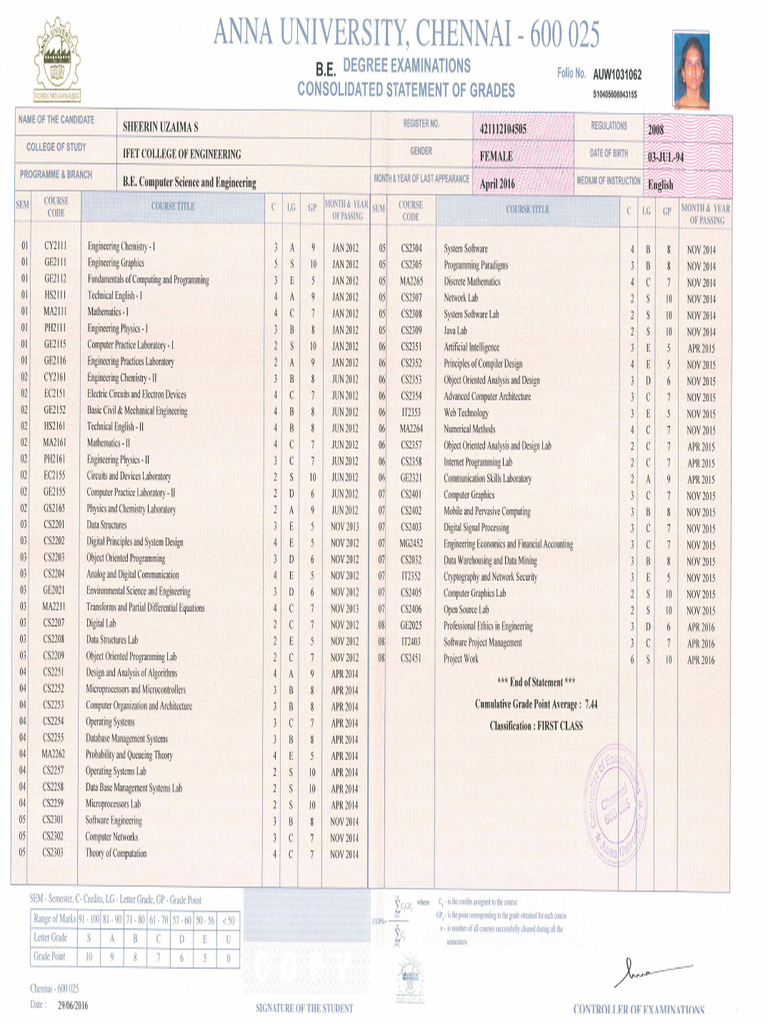 Consolidated Marksheet | PDF