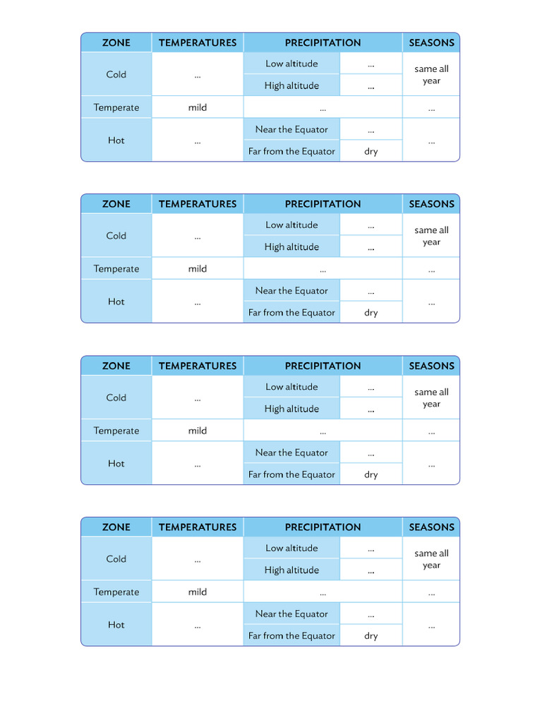 Weather Activity | PDF