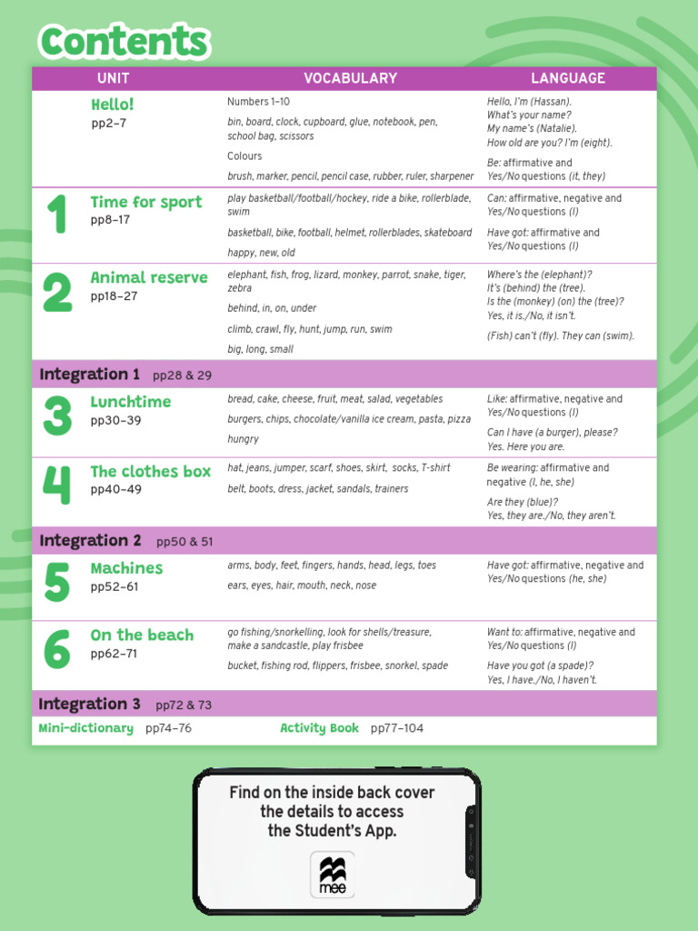 Beginner English Vocabulary Guide | PDF