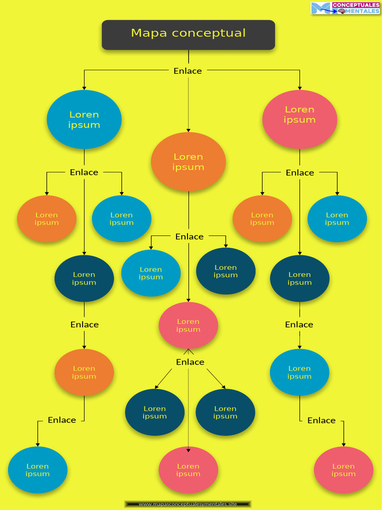 Plantillas y ejemplos de mapas conceptuales | PDF