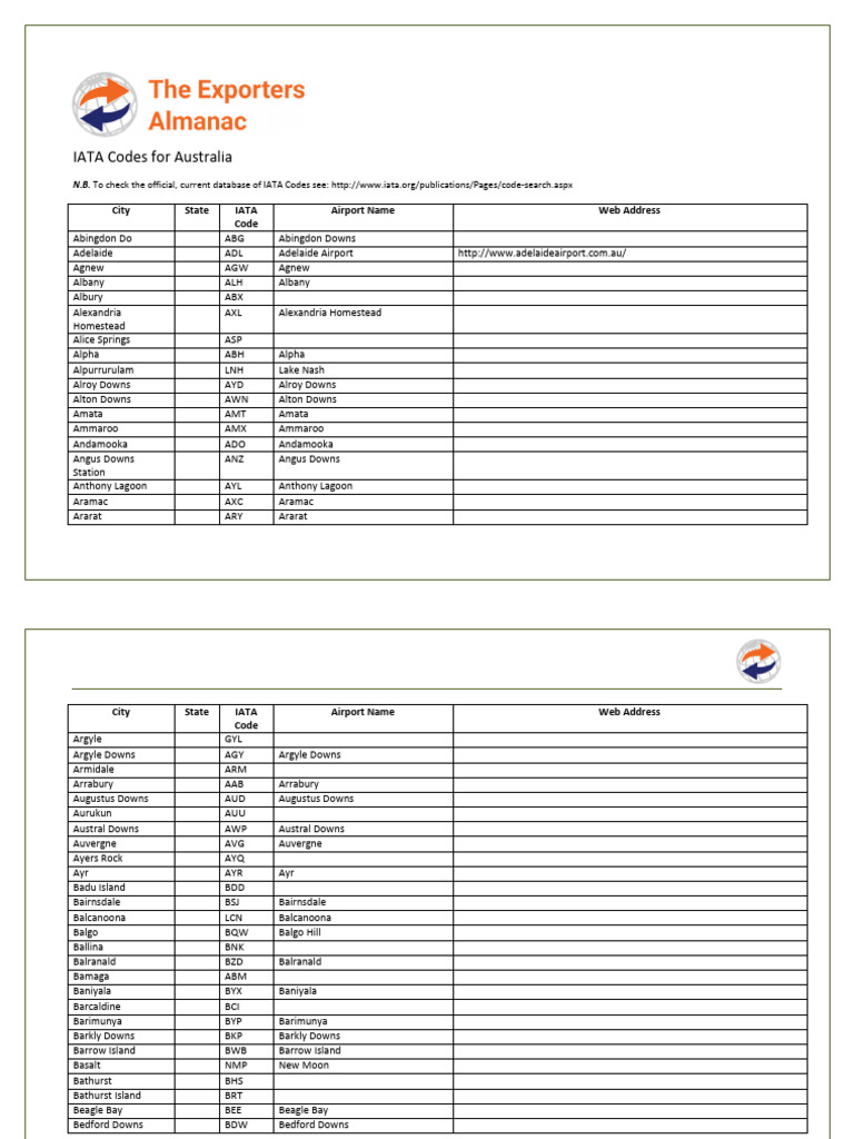 IATA_Codes_AU | PDF | Naming Conventions | Aviation