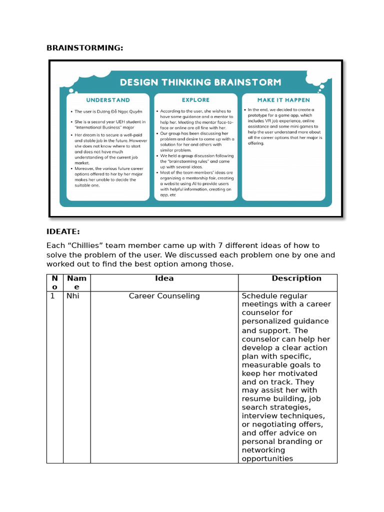 6 - Brainstorming | PDF | Virtual Reality | Mentorship
