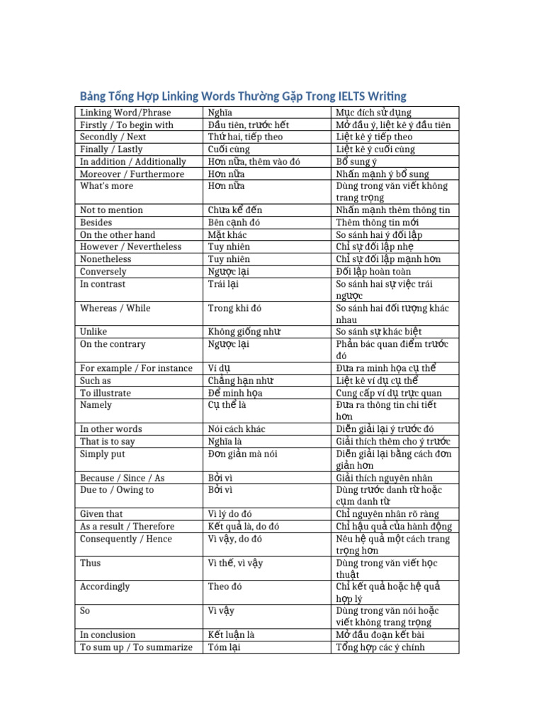 Linking Words IELTS | PDF