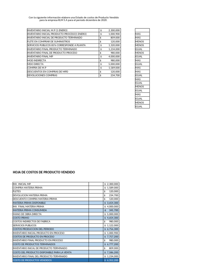 Estado de Costos de Producto Vendido KLM SA Ejemplo | PDF | Economias | Producción y fabricación