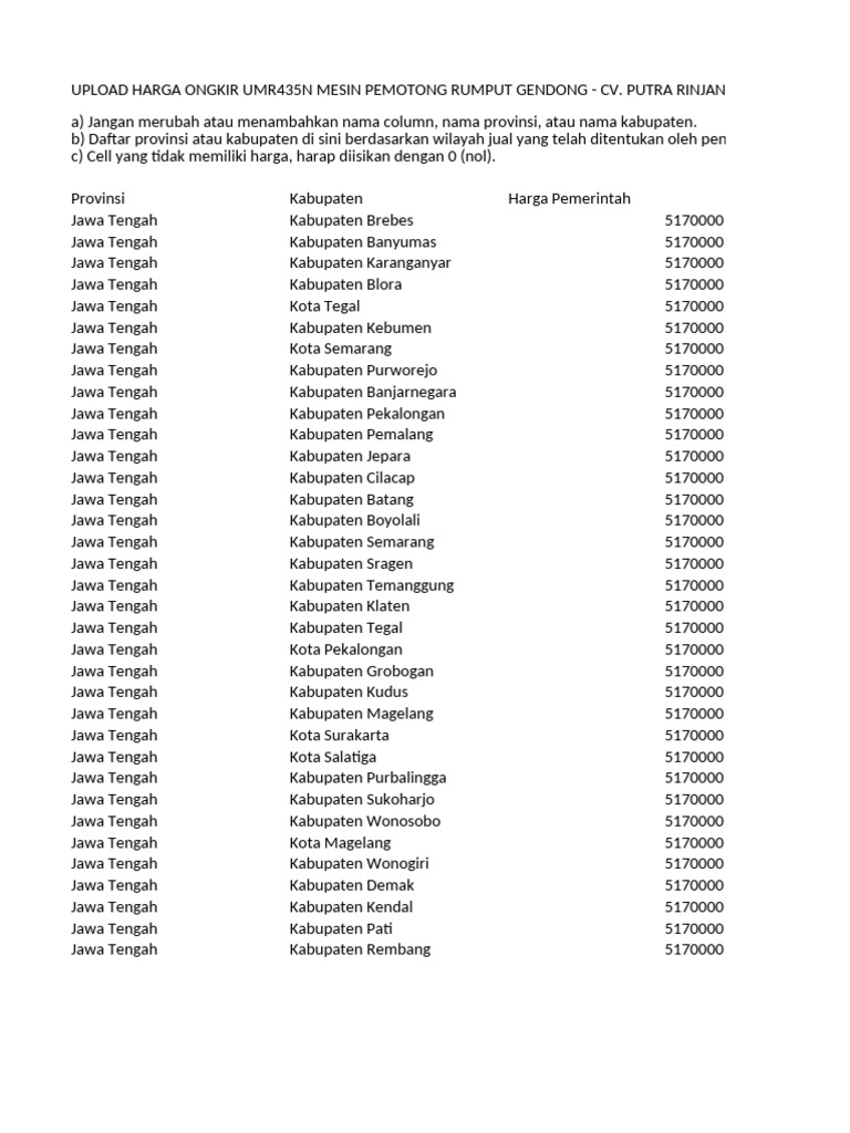 Template Harga Produk UMR435N MESIN PEMOTONG RUMPUT GENDONG - CV. PUTRA RINJANI MANDIRI | PDF