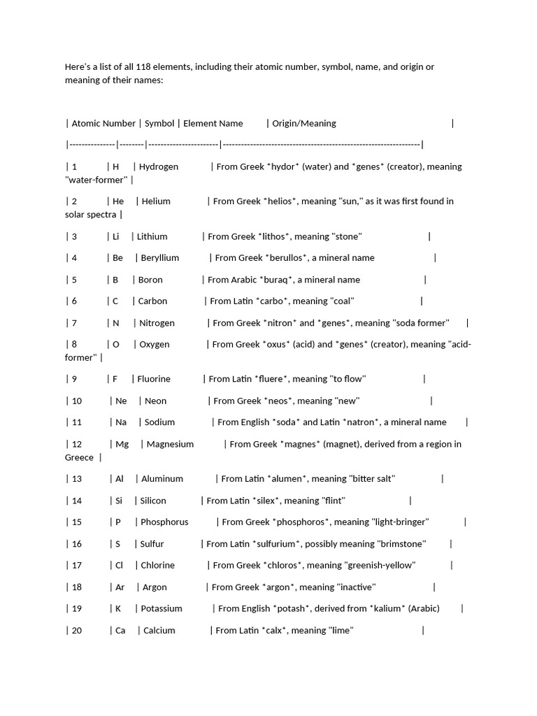 Element Names and Origins | PDF | Physical Sciences | Metallic Elements