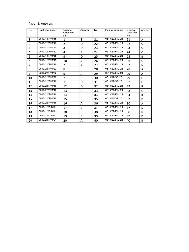 Biology - Paper 2 - Mark Scheme - Mock 2025 | PDF