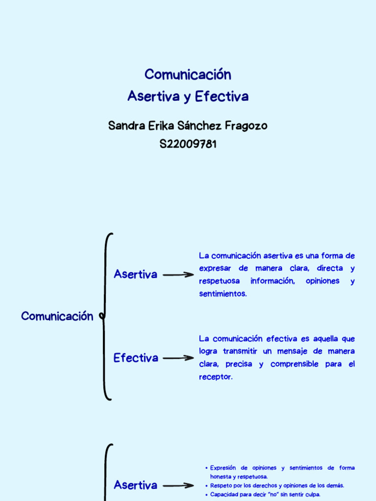 Presentación - Comunicación Asertiva y Efectiva | PDF | Comunicación | Psicología Social