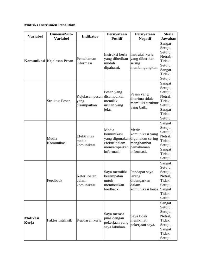 Matriks Instrumen Penelitian | PDF