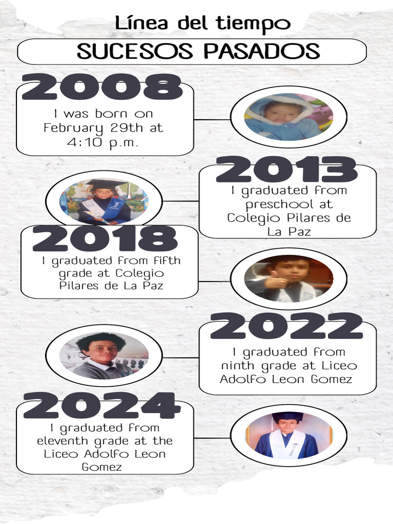 Personal Education Timeline | PDF