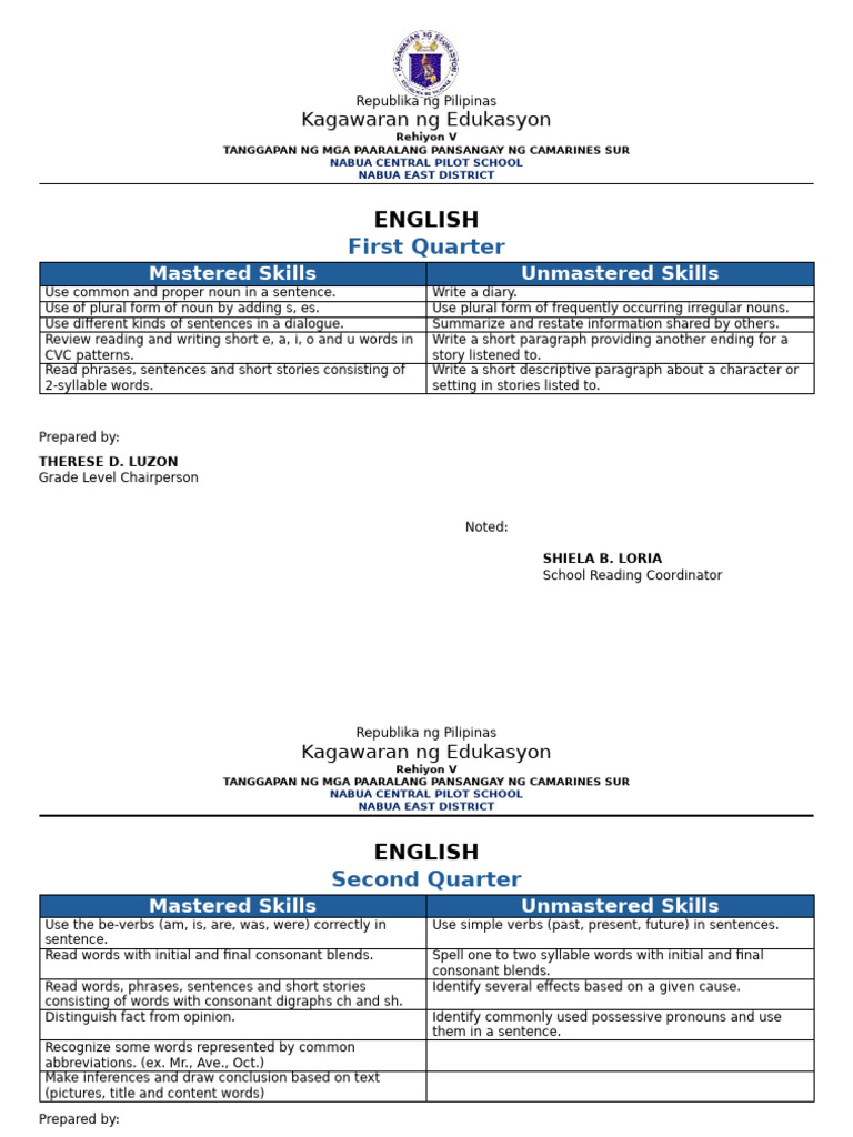 Mastered and Unmastered Skills | PDF | Word | English Language
