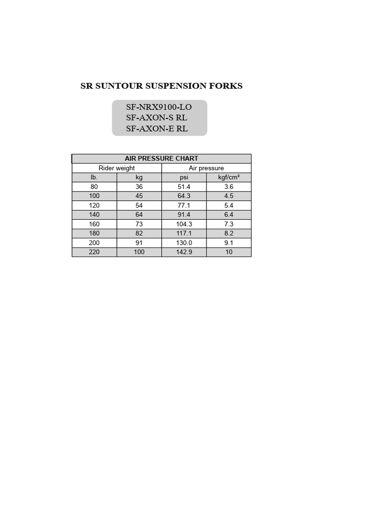 Air Pressure Chart 2004 AXON RL, NRX LO English PDF | PDF