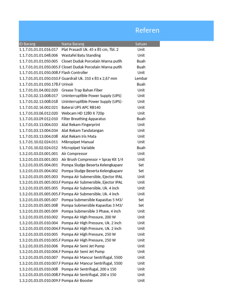 Referensi Barang Modal - Manajemen Aplikasi RKAS | PDF