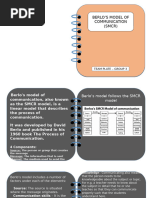David Berlo (1960) SMCR Model of Communication | PDF | Communication ...