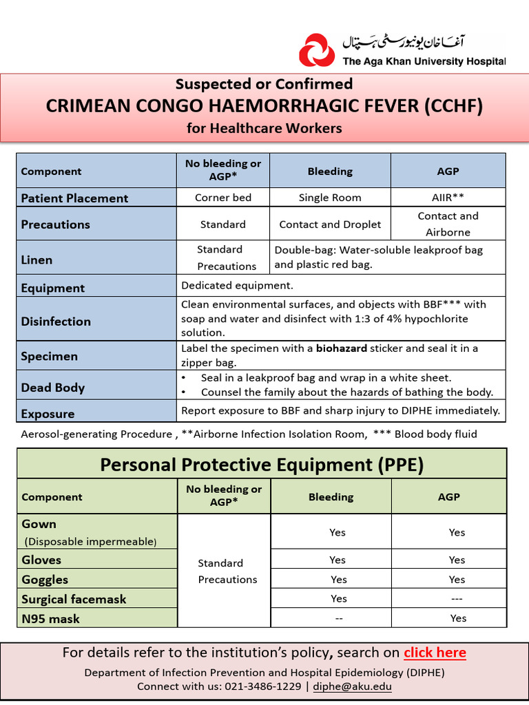 CCHF Guidelines for Healthcare Workers | PDF