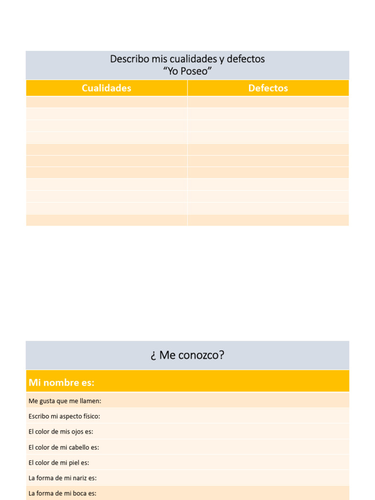 Cualidades y Defectos Personales | PDF