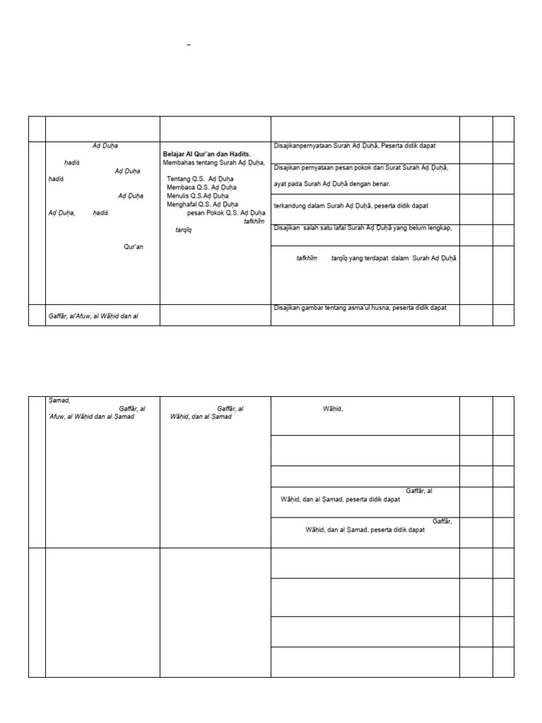 ASAS I - Kisi-Kisi Soal PAI - Kelas 6 - Yayan T. Iswanto, S.Pd.I | PDF