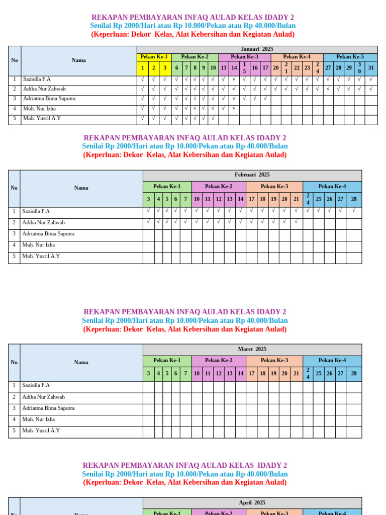 Rekap Pembayaran Infaq Aulad Kelas 2 | PDF
