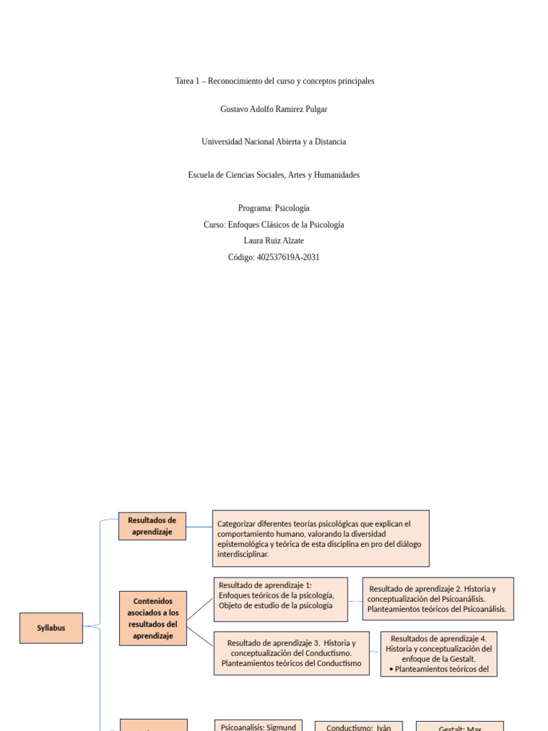 Cuadro Sinoptico Enfoques Clasicos de La Psicologia | PDF