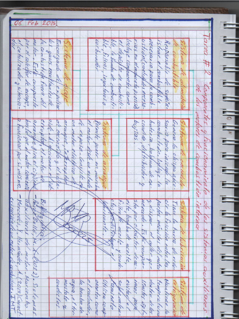 Tarea #2 Mapa Conceptual | PDF