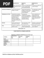 Rubrik Sa Pagtataya NG Role Play | PDF