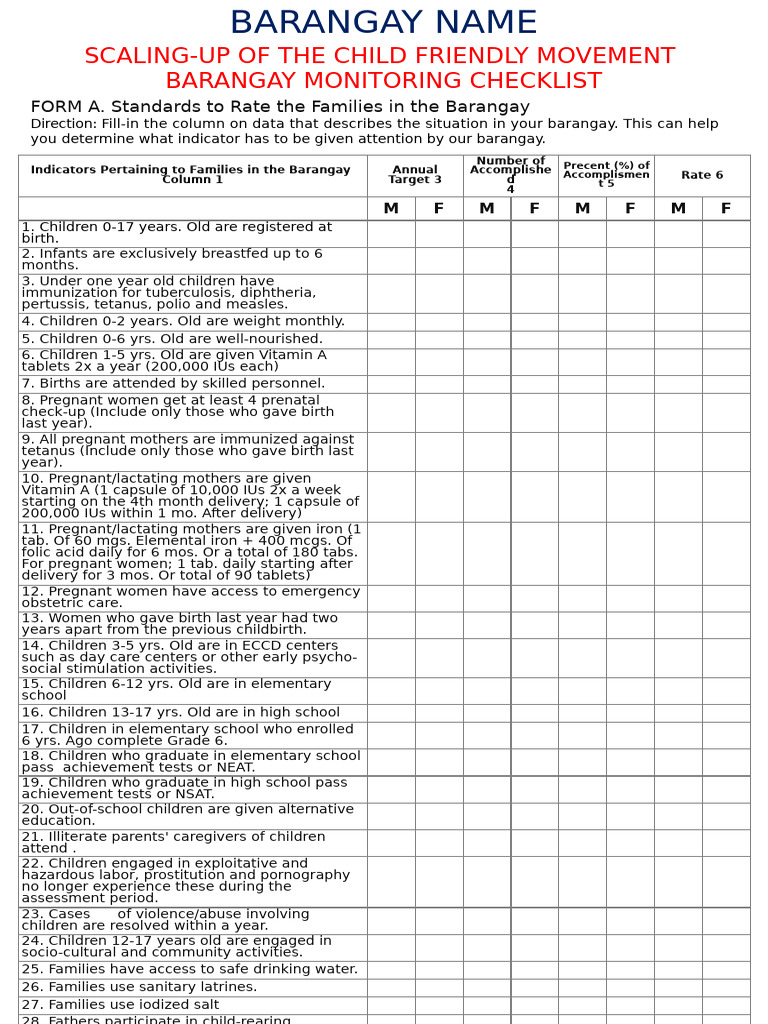 Scaling-Up of The Child Friendly Movement Barangay Monitoring Checklist ...