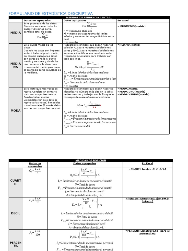 Formulario Medidas Est Descriptiva | PDF | Mediana | Cuantil