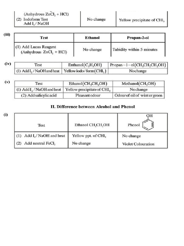 NAME REACTIONS AND DISTINGUISH TEST 12th Organic | PDF