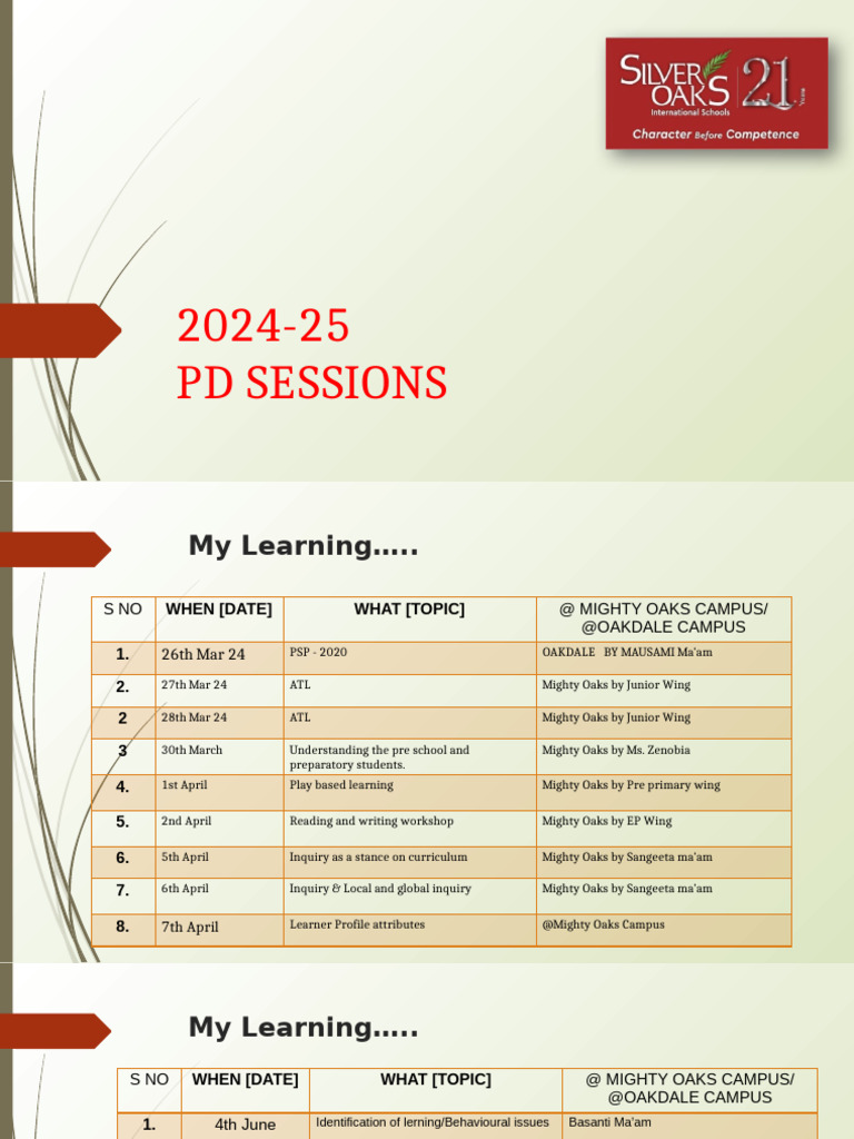 Sridevi - PD Sessions 24-25pptx | PDF | Learning | Inquiry Based Learning