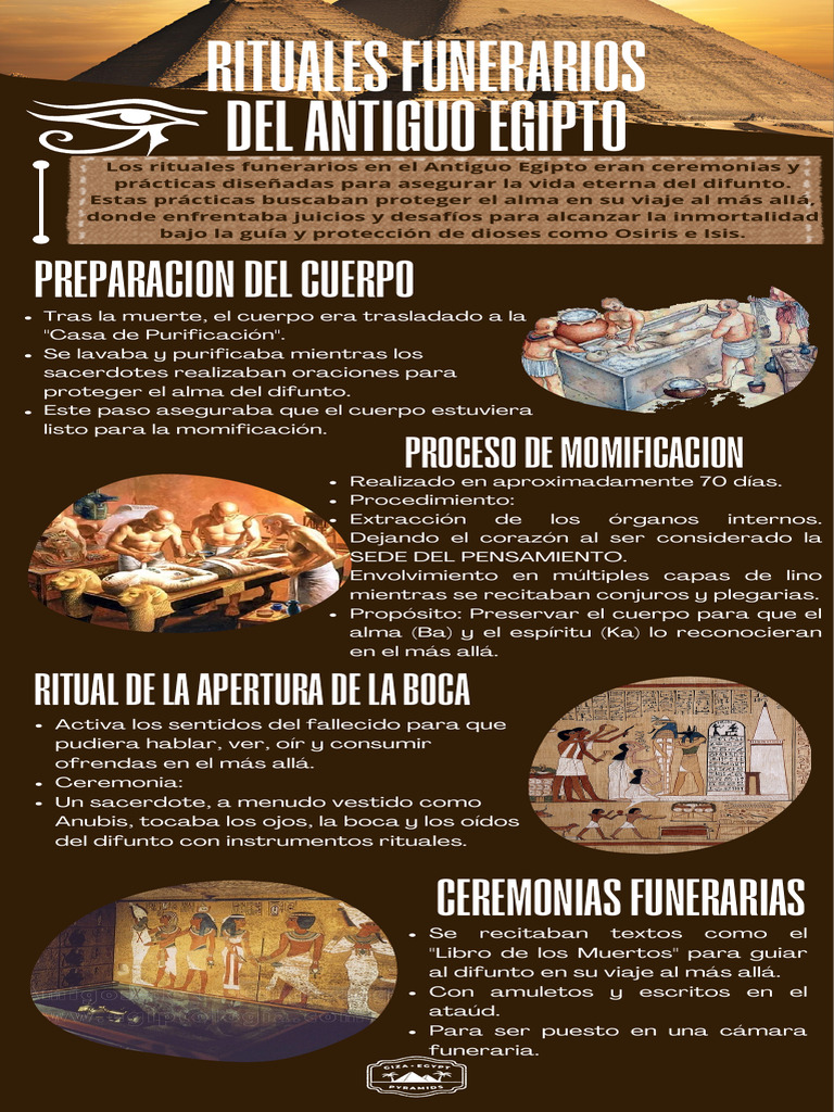 Infografía Rituales Funerarios Del Antiguo Egipto | PDF | Osiris | Antiguo Egipto