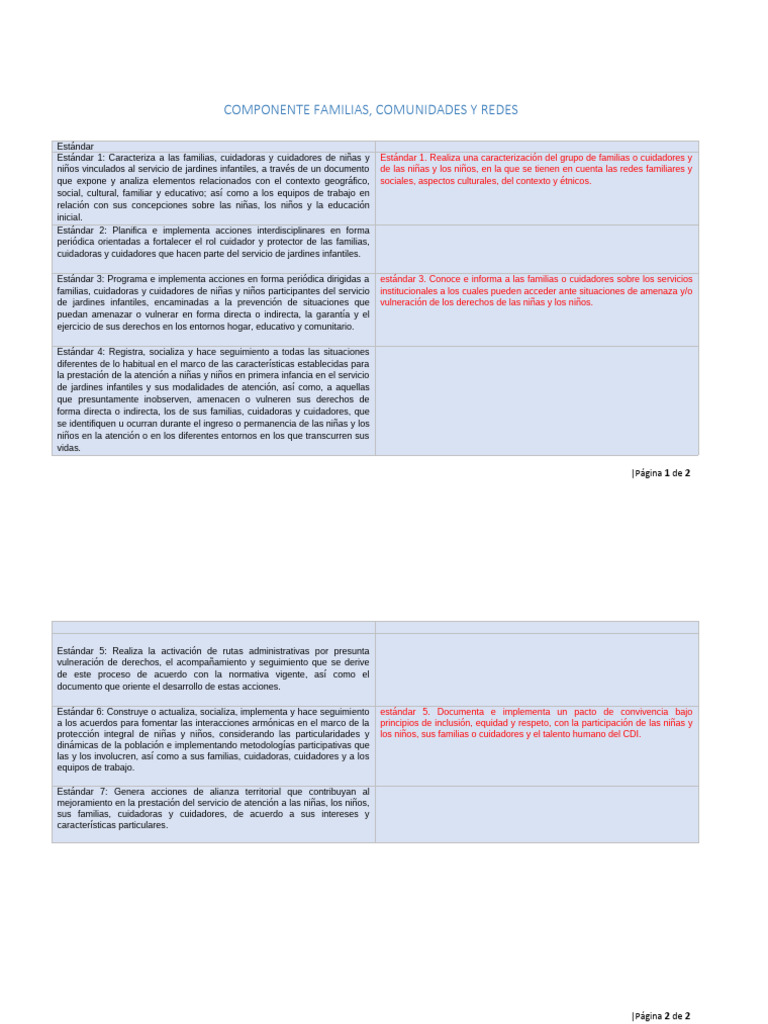 Compar A Tivo Familias | PDF | Educación de la primera infancia