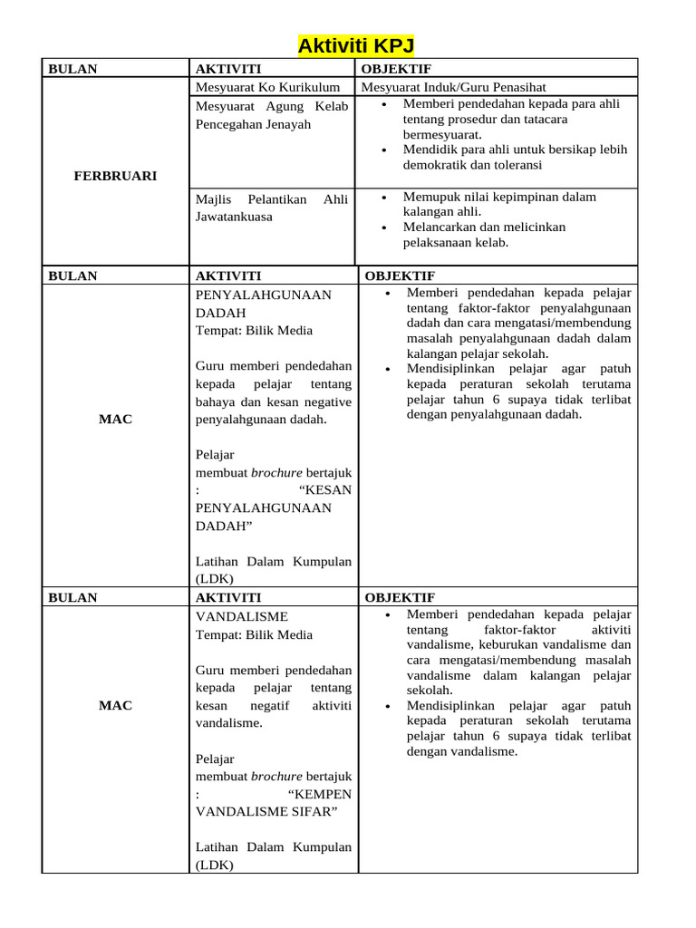 CNTOH Aktiviti KPJ | PDF