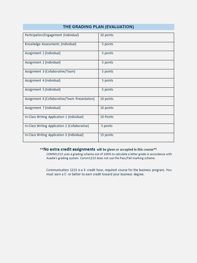 Business Course Grading Breakdown | PDF