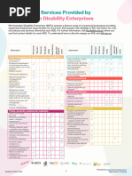 1 List of Registration Codes PPADB | PDF | Engineering | Civil Engineering