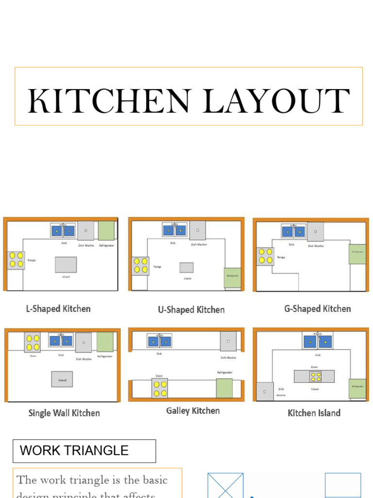 Grade 7 - Kitchen Layout | PDF