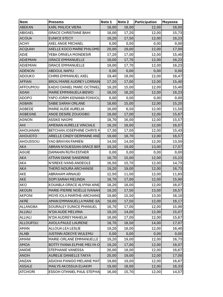 Student Grades and Averages Report | PDF