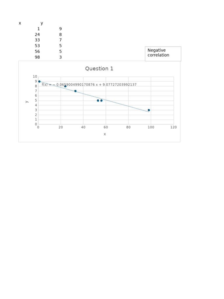 Scatter Plot Correlation Analysis | PDF