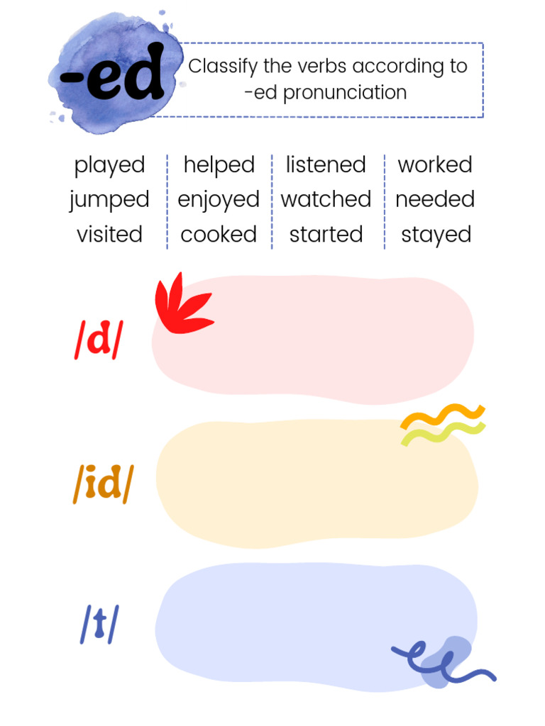 Classifying - Ed Pronunciation Regular Past Verbs English Grammar ...