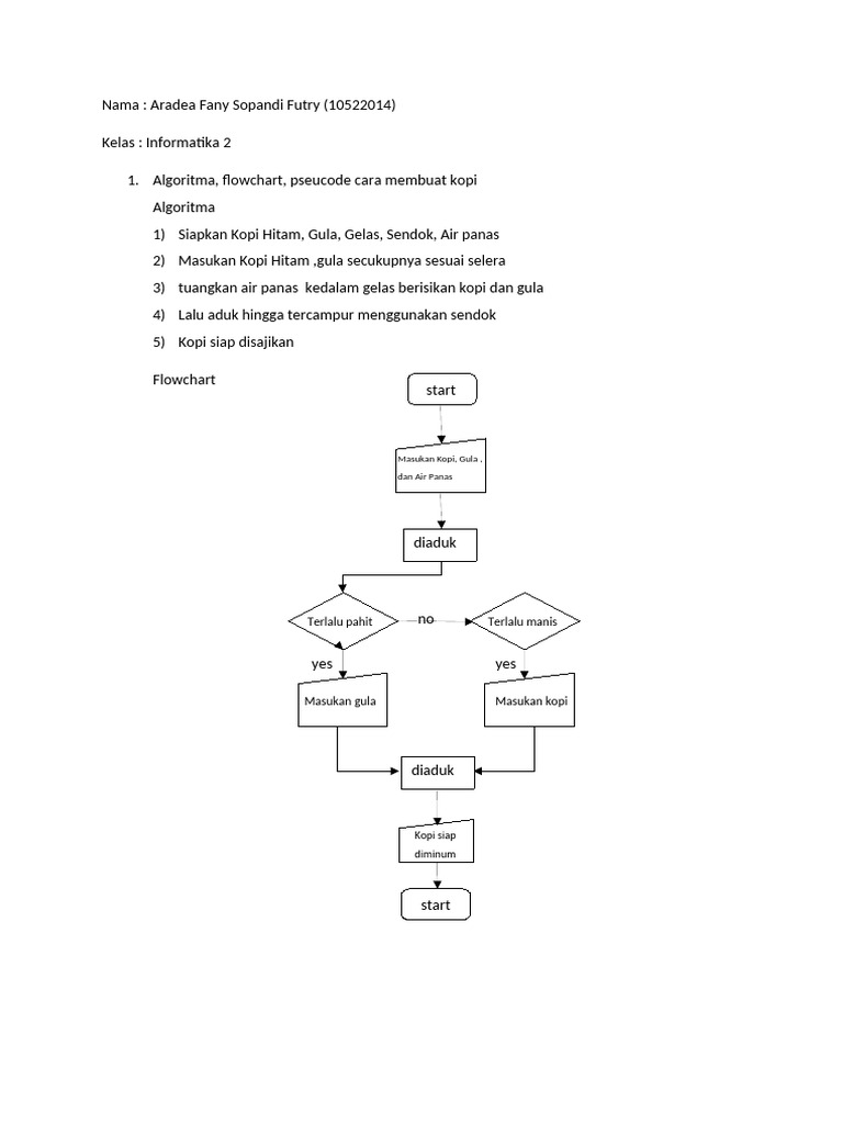 latsol algoritma cara membuat kopi | PDF