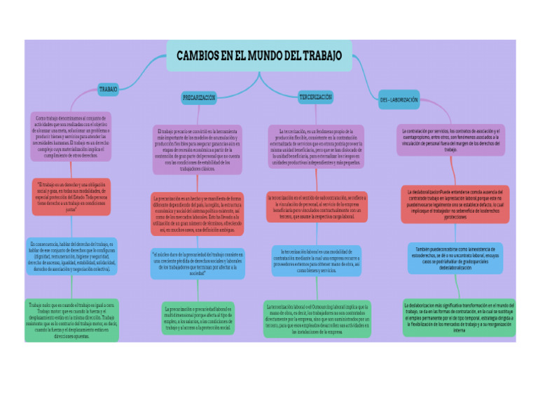 Cambios en El Mundo Del Trabajo | PDF