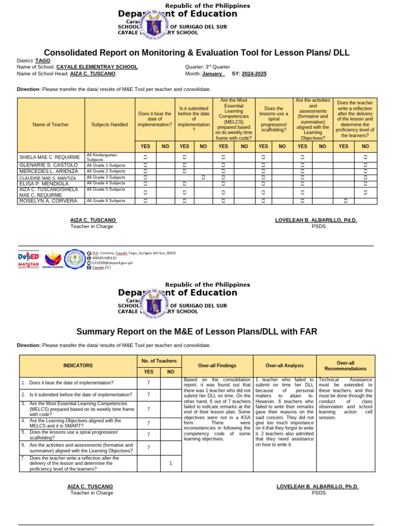 M & E TOOL ON DLP WITH FAR | PDF | Learning | Teachers