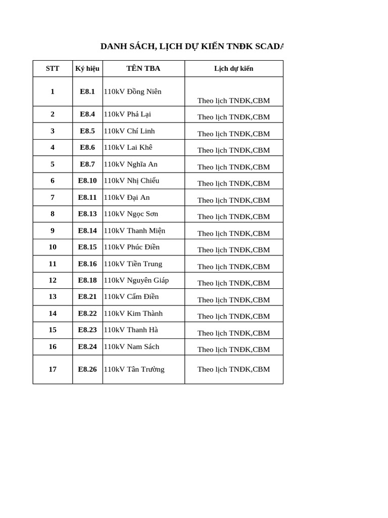 Khoi Luong TNDK Scada, HTMT Nam 2025 | PDF