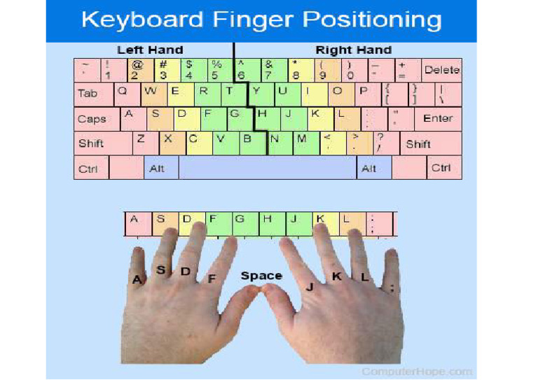 Keyboard | PDF